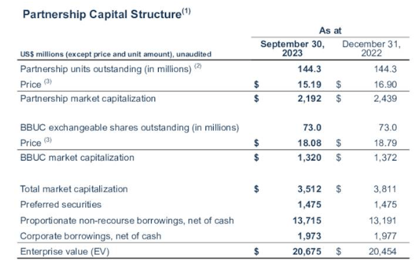 Brookfield Business Partners: Valuation Getting More Compelling (NYSE:BBU) | Seeking Alpha