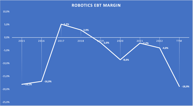 Teradyne: Expected Test Market Rebound In FY24 Makes It A Buy (NASDAQ ...