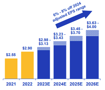 Top 2024 Picks From Beaten Down Sectors To Create Passive Dividend ...