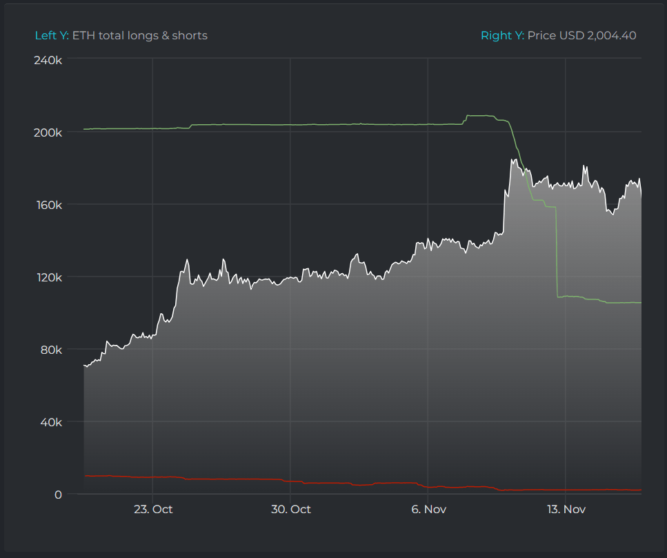 Ethereum: Short-Term Volatility Unlikely (ETH-USD) | Seeking Alpha