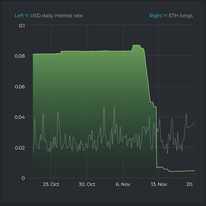 Ethereum: Short-Term Volatility Unlikely (ETH-USD) | Seeking Alpha