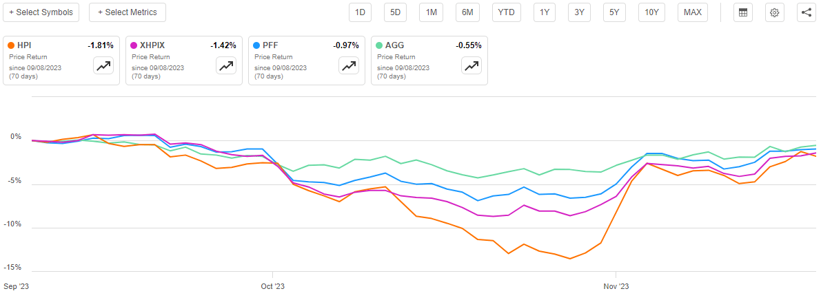 HPI: Too Many Risks To Justify The Price (NYSE:HPI) | Seeking Alpha