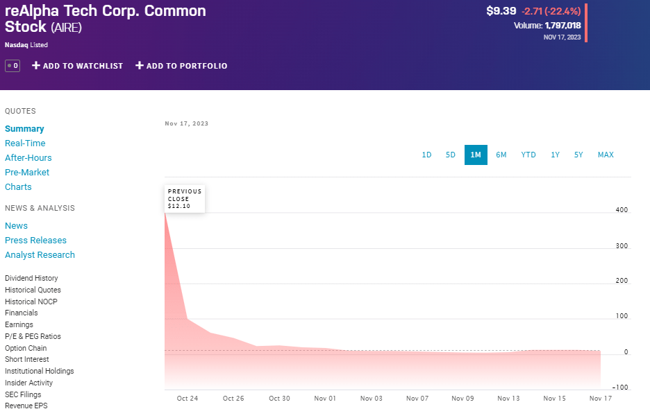 reAlpha - Sucks Teeth, No, I Don't Think So (NASDAQ:AIRE) | Seeking Alpha