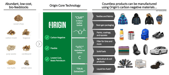 Origin Materials: Highly Speculative Play (NASDAQ:ORGN) | Seeking Alpha