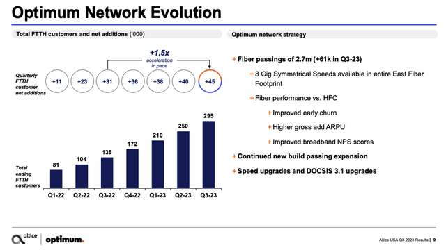 Altice USA: Business And Balance Sheet Challenges Set To Persist (ATUS) | Seeking Alpha