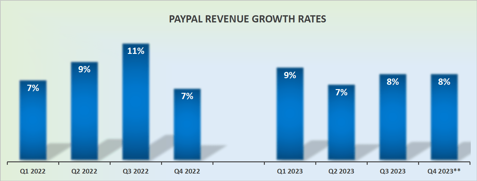 PayPal Earnings: Why I'm Now Buying (NASDAQ:PYPL) | Seeking Alpha