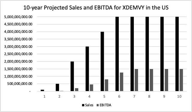 Tarsus Pharma: Xdemvy, Leading Asset In A Multi-Billion Market ...