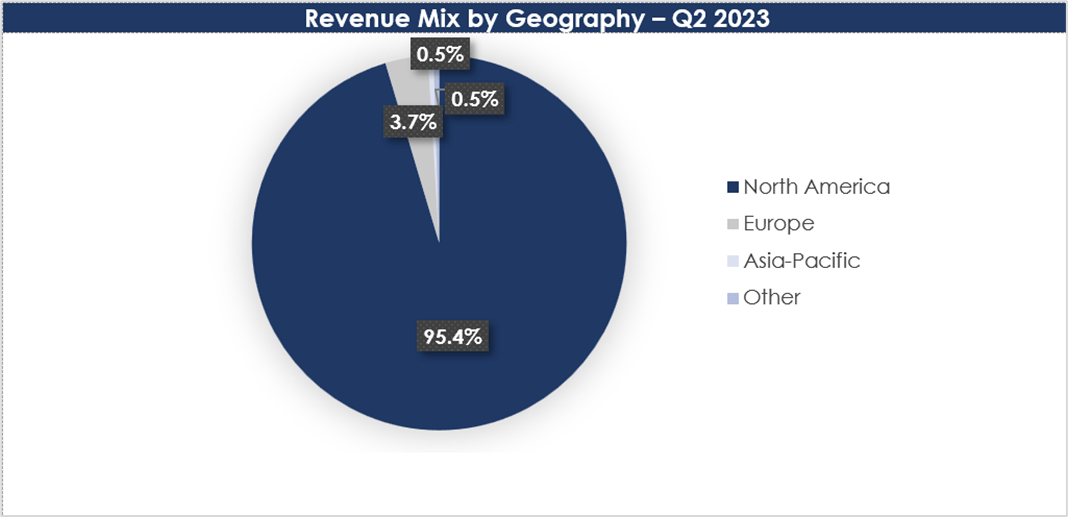 Celsius: Up Big, Going Much Higher (NASDAQ:CELH) | Seeking Alpha