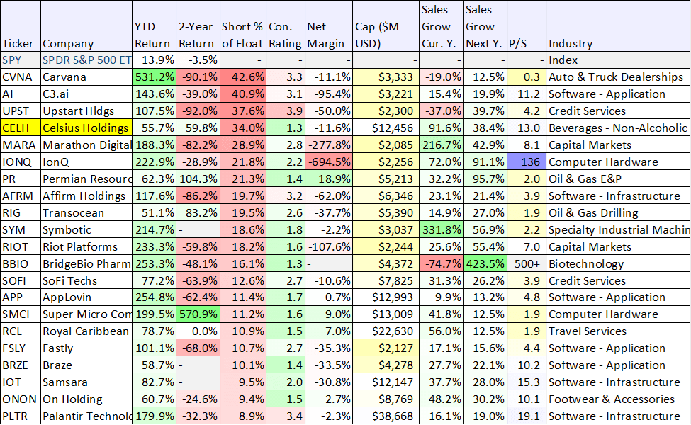Celsius: Up Big, Going Much Higher (NASDAQ:CELH) | Seeking Alpha