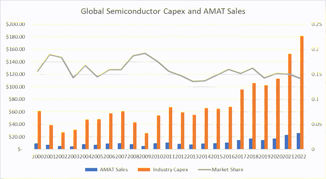 Applied Materials: The Tech-Exclusivity Factor (NASDAQ:AMAT) | Seeking Alpha