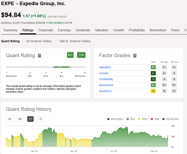 Expedia Group Stock: $5B Buyback Suggests Michael Burry Could Be Right ...