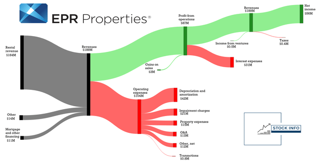 EPR Properties Stock: 8% Yield For Your Retirement (NYSE:EPR) | Seeking ...