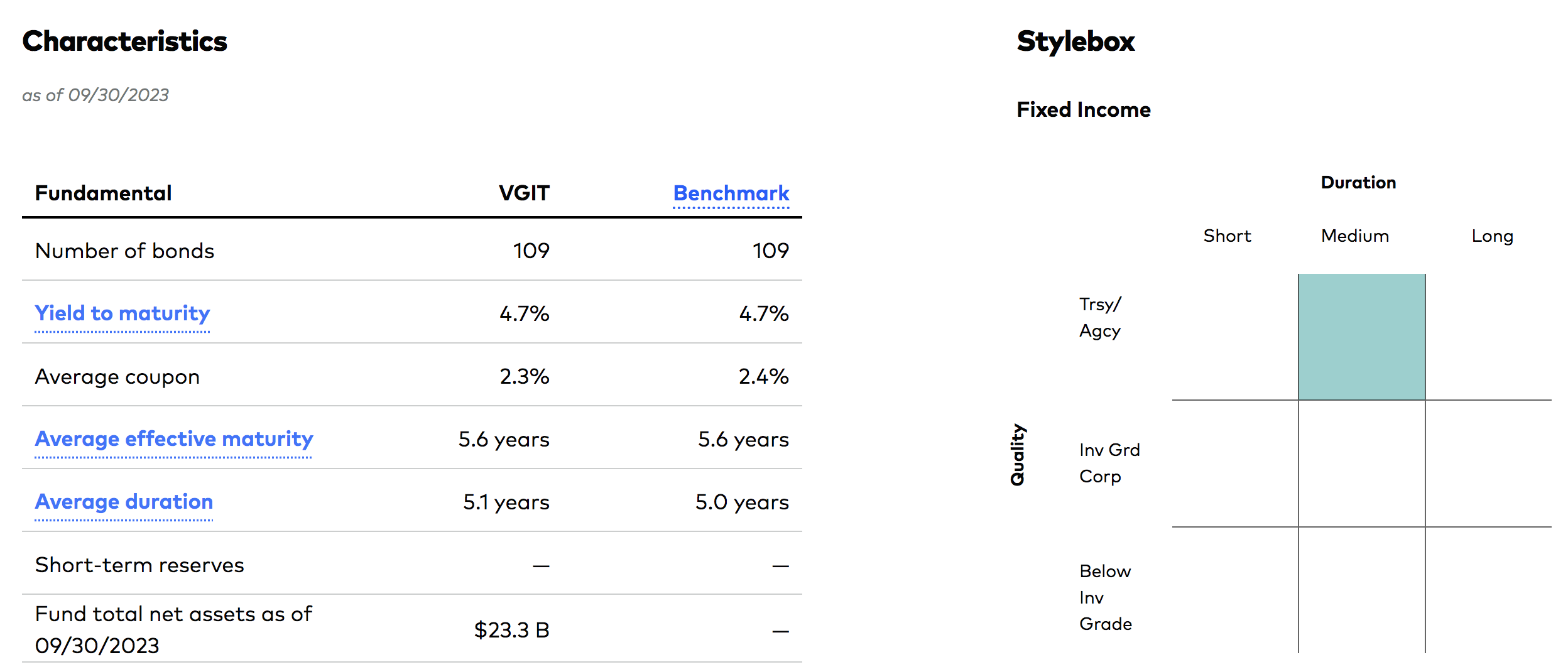 VGIT ETF: Assessing Curvature Risk (NASDAQ:VGIT) | Seeking Alpha