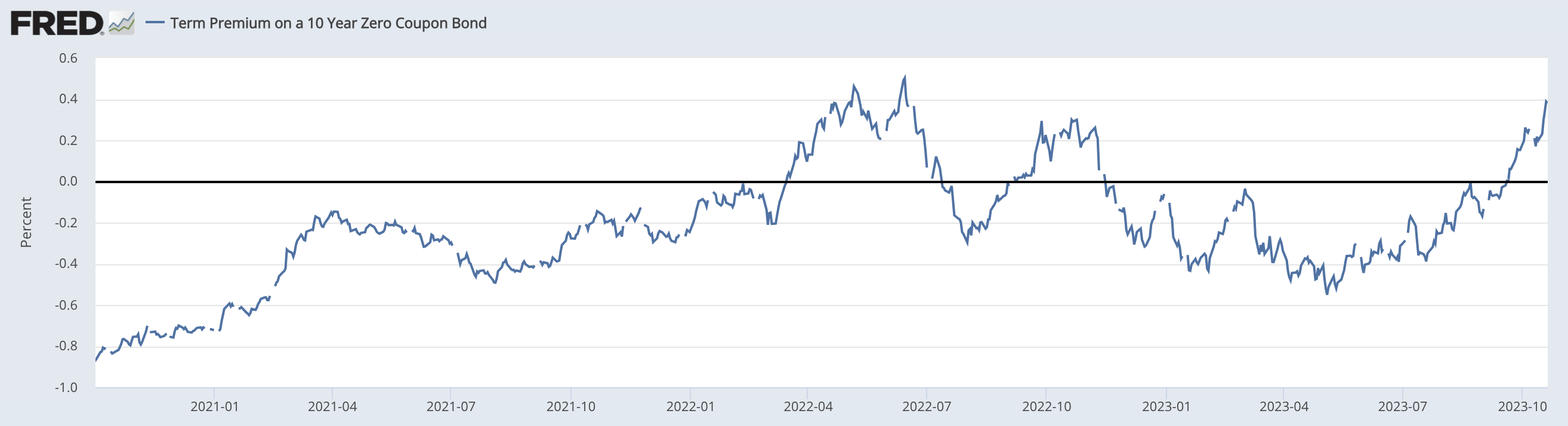 VGIT ETF: Assessing Curvature Risk (NASDAQ:VGIT) | Seeking Alpha