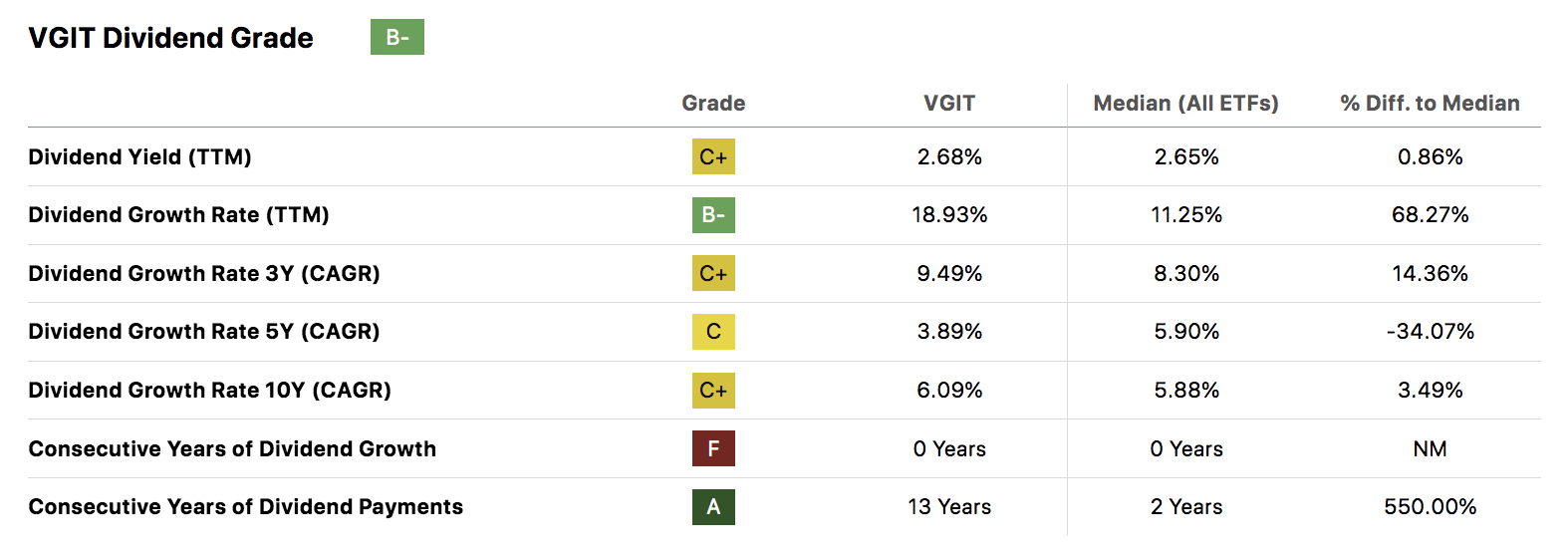 VGIT ETF: Assessing Curvature Risk (NASDAQ:VGIT) | Seeking Alpha