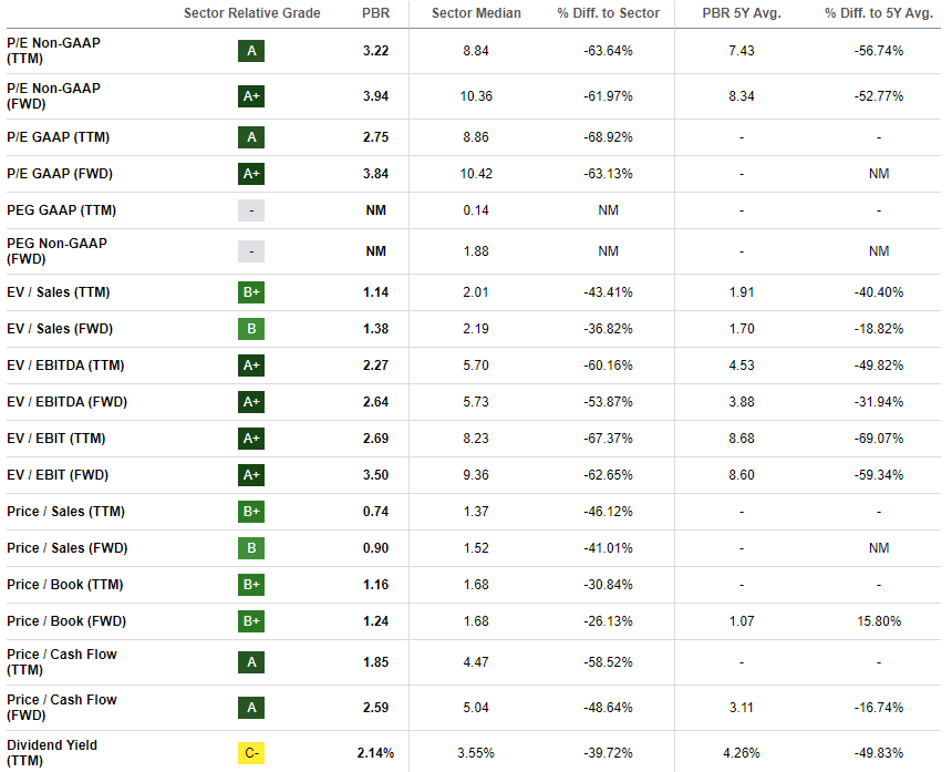 Petrobras: Attractively Valued And Well-Positioned To Absorb Industry ...