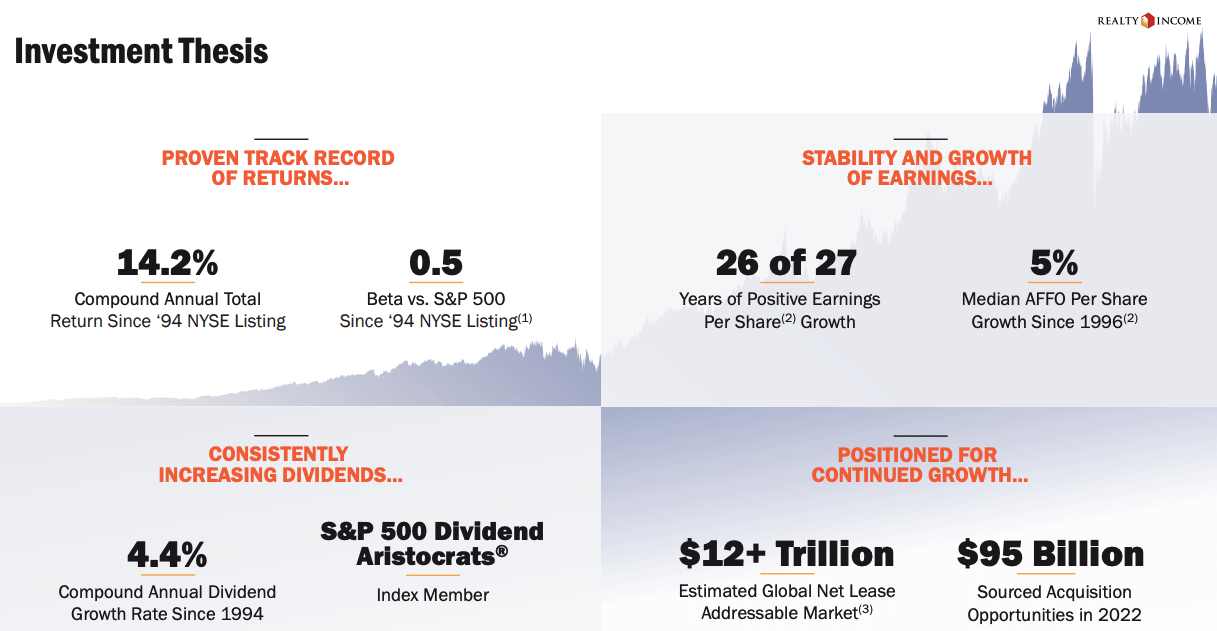 Realty Income Stock: An Easy Buy At These Levels (NYSE:O) | Seeking Alpha