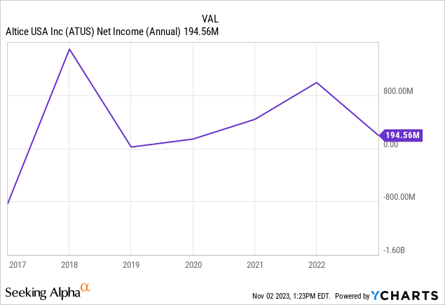 Altice USA: Business And Balance Sheet Challenges Set To Persist (ATUS ...