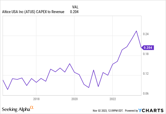 Altice USA: Business And Balance Sheet Challenges Set To Persist (ATUS) | Seeking Alpha
