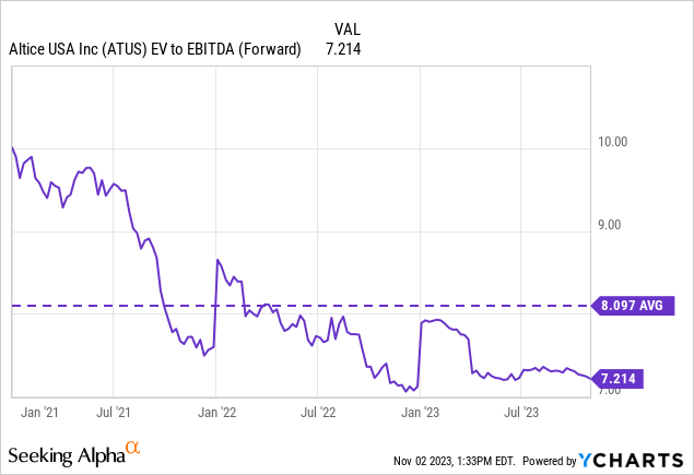 Altice USA: Business And Balance Sheet Challenges Set To Persist (ATUS) | Seeking Alpha