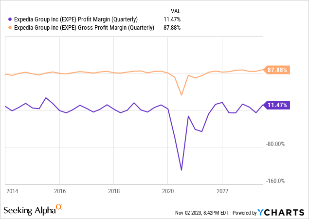 Expedia Group Stock: $5B Buyback Suggests Michael Burry Could Be Right ...