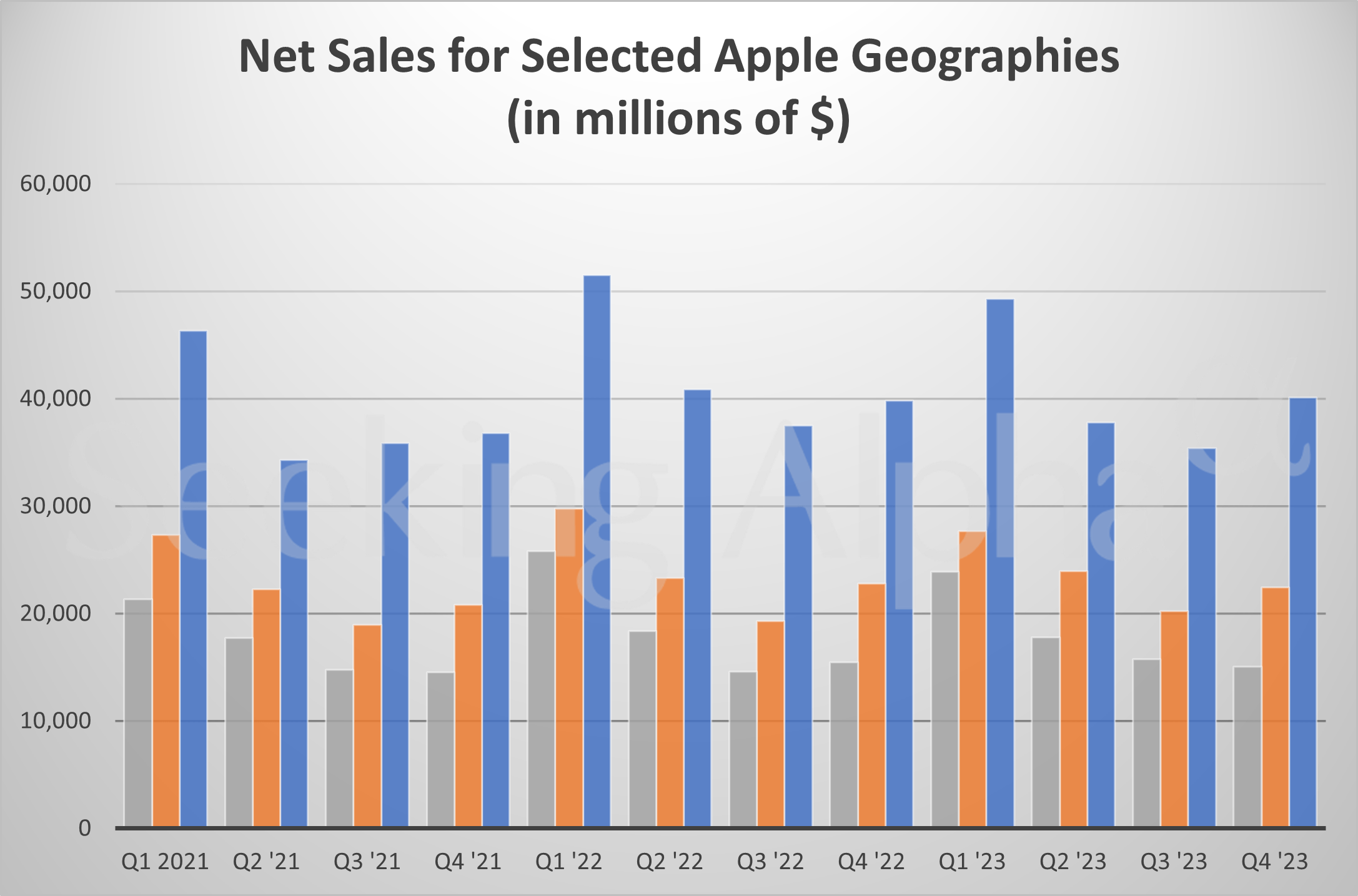 Apple in charts: iPhone sales climb 3% Y/Y; Services growth hits 16% ...