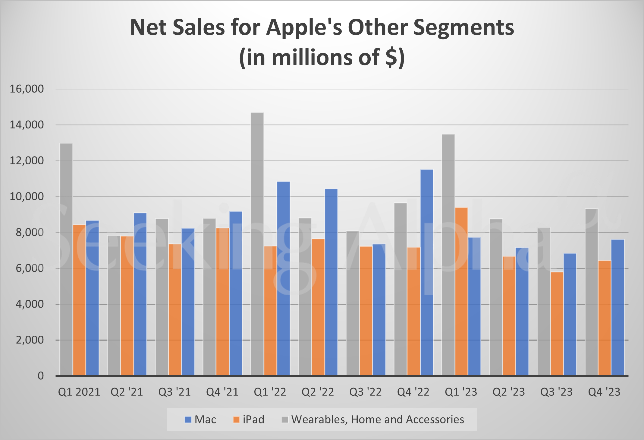 Apple in charts: iPhone sales climb 3% Y/Y; Services growth hits 16% ...