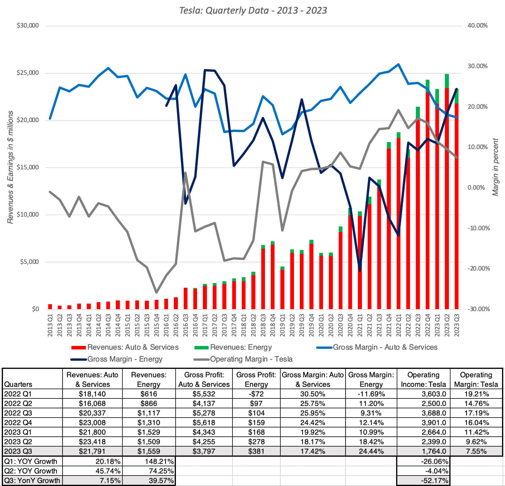 Tesla In November 2023: Story Twists And Turns, With Value Consequences ...