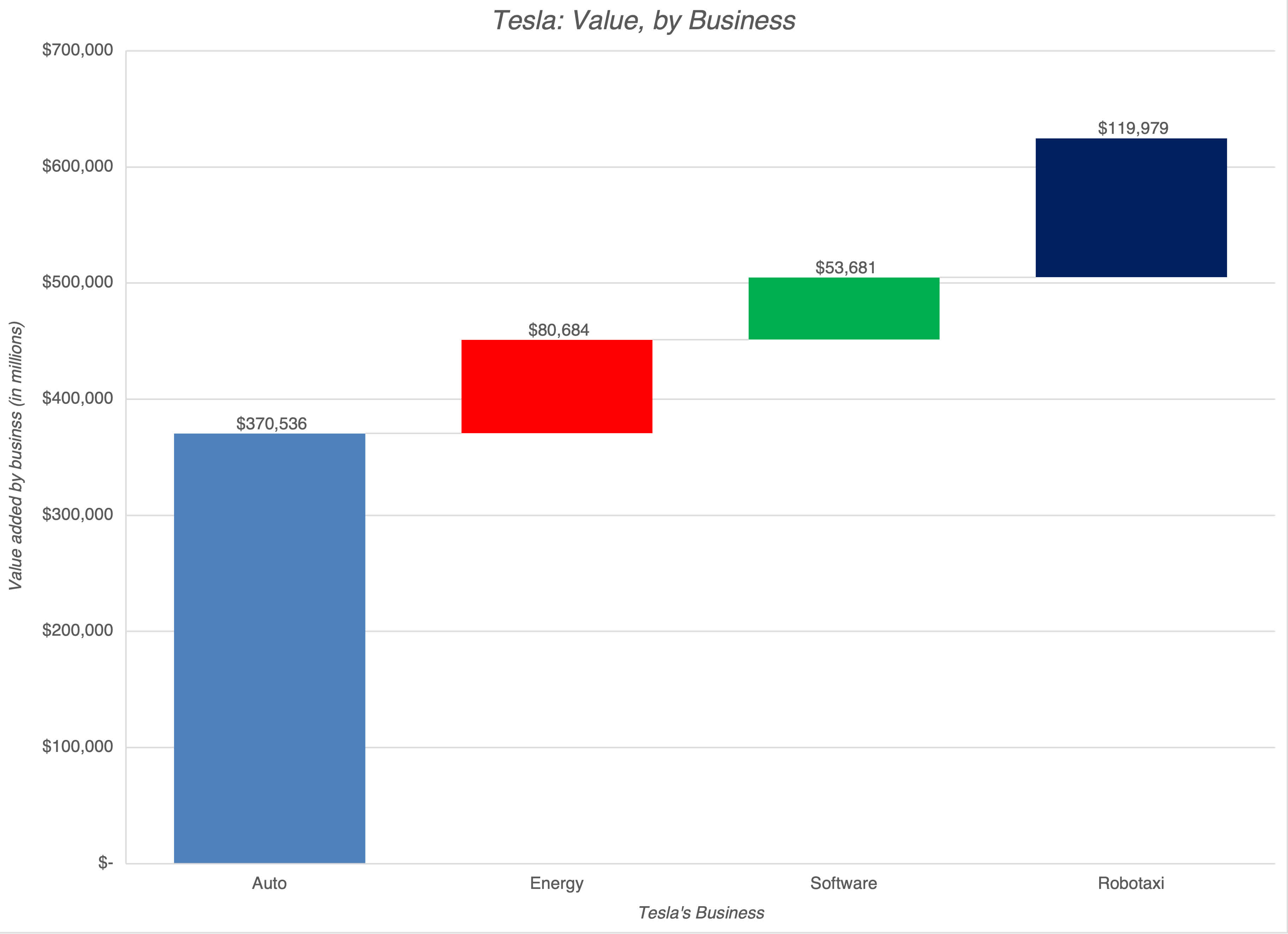 Tesla In November 2023: Story Twists And Turns, With Value Consequences ...