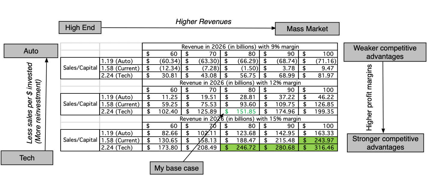 Tesla In November 2023: Story Twists And Turns, With Value Consequences ...