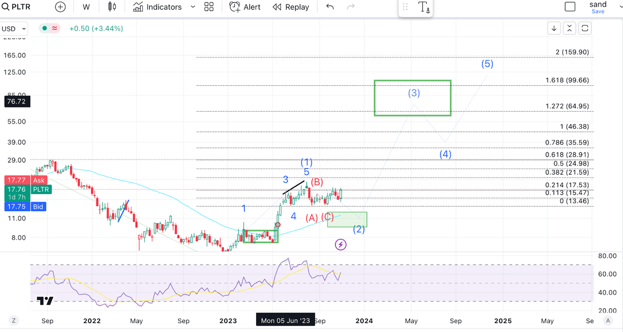 Palantir: AI Mega-Cap Stock In The Making (NYSE:PLTR) | Seeking Alpha
