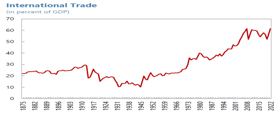 Resilience And Realignment Of Global Trade | Seeking Alpha