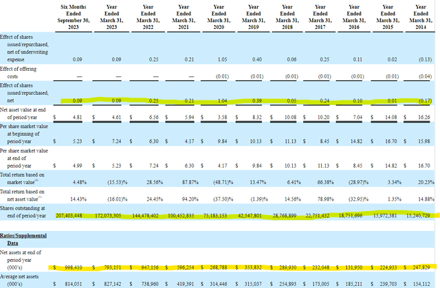 OXLC And ECC: Climbing Up The Capital Stack For Safe Income (NYSE:ECC ...