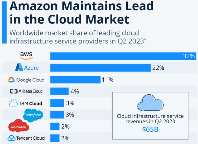 SKYY: Hey, You, Get Off Of My Cloud (Computing) | Seeking Alpha