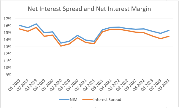 Synchrony Financial: 8.9% Yielding Preferred Shares Are Attractive (NYSE:SYF) | Seeking Alpha