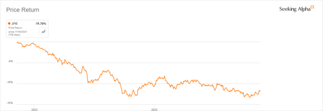 JPIE: Debt ETF With A Hedge Fund Strategy | Seeking Alpha