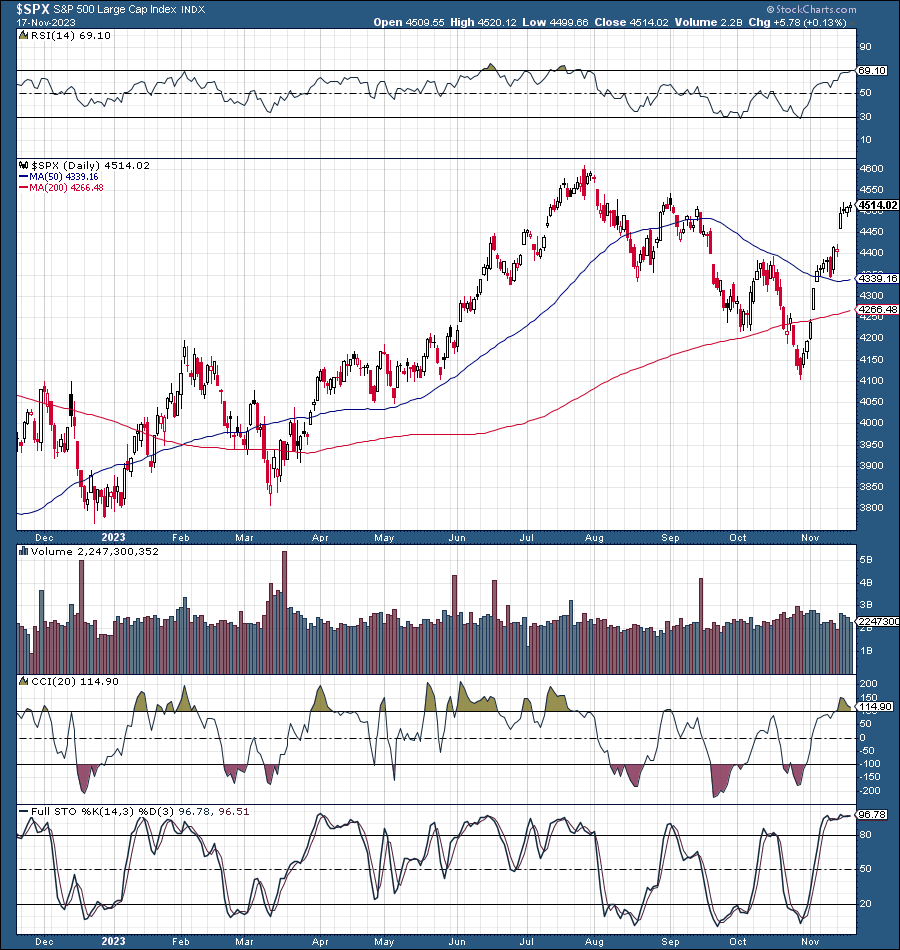 The Epic Year-End Rally Could Continue | Seeking Alpha