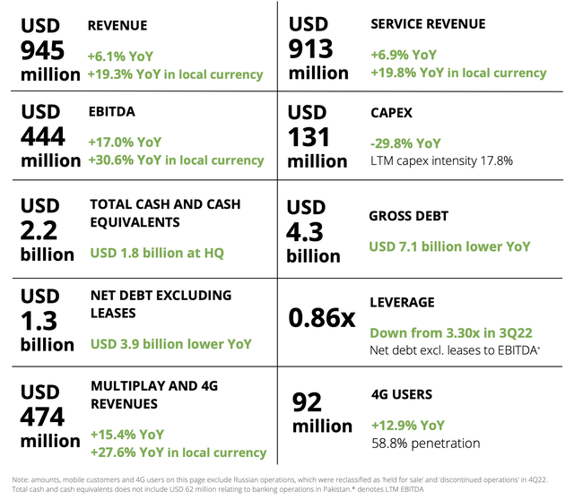 VEON Stock: Solid Q3 Report, But Kyivstar-Related Risks Persist (NASDAQ ...