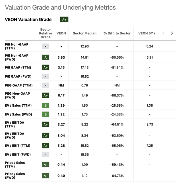 VEON Stock: Solid Q3 Report, But Kyivstar-Related Risks Persist (NASDAQ ...