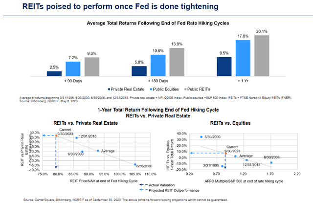2 Once-In-A-Decade REIT Buying Opportunities | Seeking Alpha