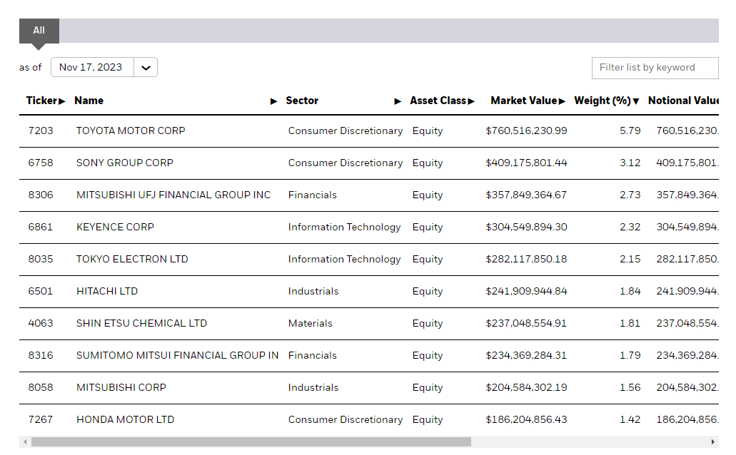 EWJ: Some Minor Pivot Concerns, But Growing Corporate Governance Reform ...
