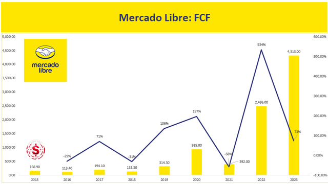 MercadoLibre: Expensive, But Formidable Execution (NASDAQ:MELI ...