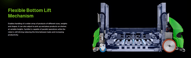 Symbotic: This Warehouse Transformer Has More Upside (NASDAQ:SYM ...