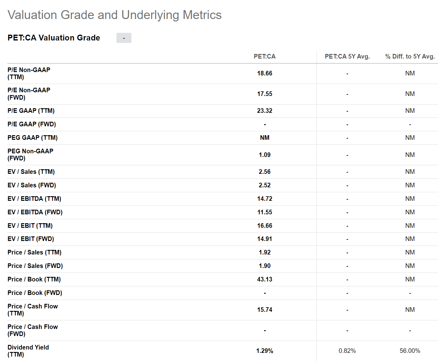Pet Valu: High Growth Retail Concept Selling At Fair Prices | Seeking Alpha