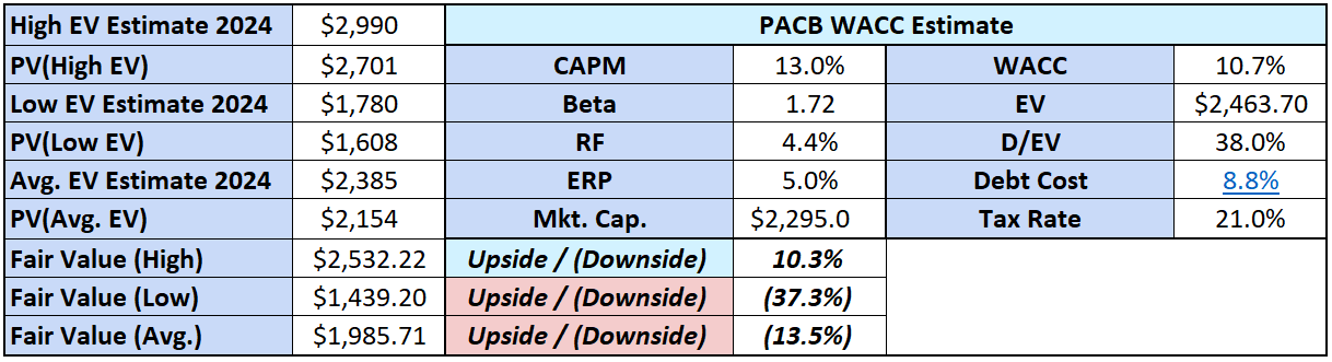 Pacific Biosciences' Revio And Onso Lead Looks Priced In For Now ...