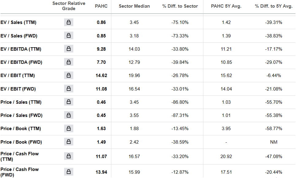 Phibro Animal Health: Vaccine App And Analysts’ Expectations Imply ...