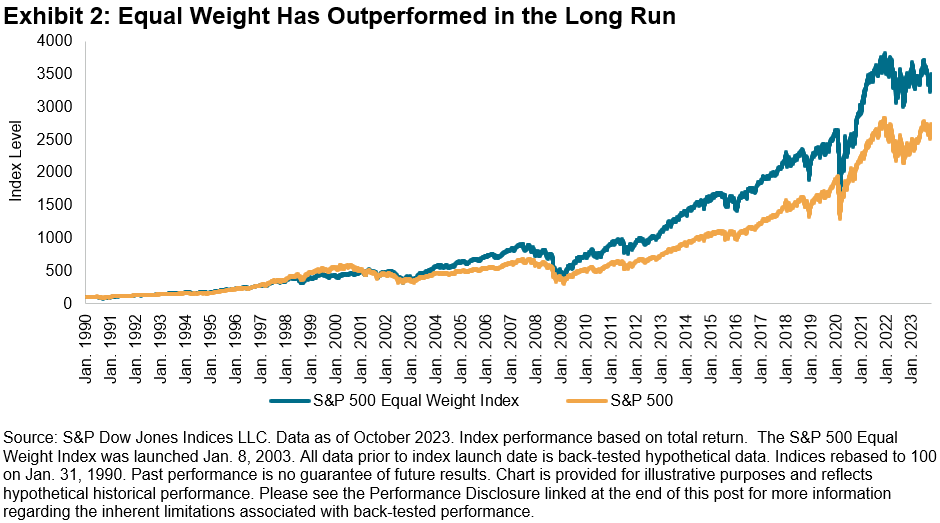 An Elevating Effect On Equal Weight? | Seeking Alpha