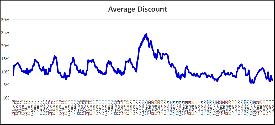 U.S. Retail Black Friday Deals Arrive Early | Seeking Alpha