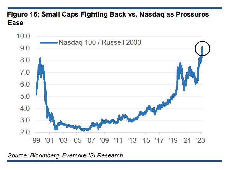 How Russell 2000 performs in 2024 will have greater implications for ...