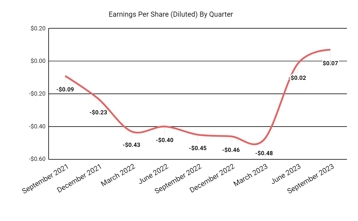 LiveRamp's Fortunes Grow On Improving Execution (Rating Upgrade) (NYSE ...